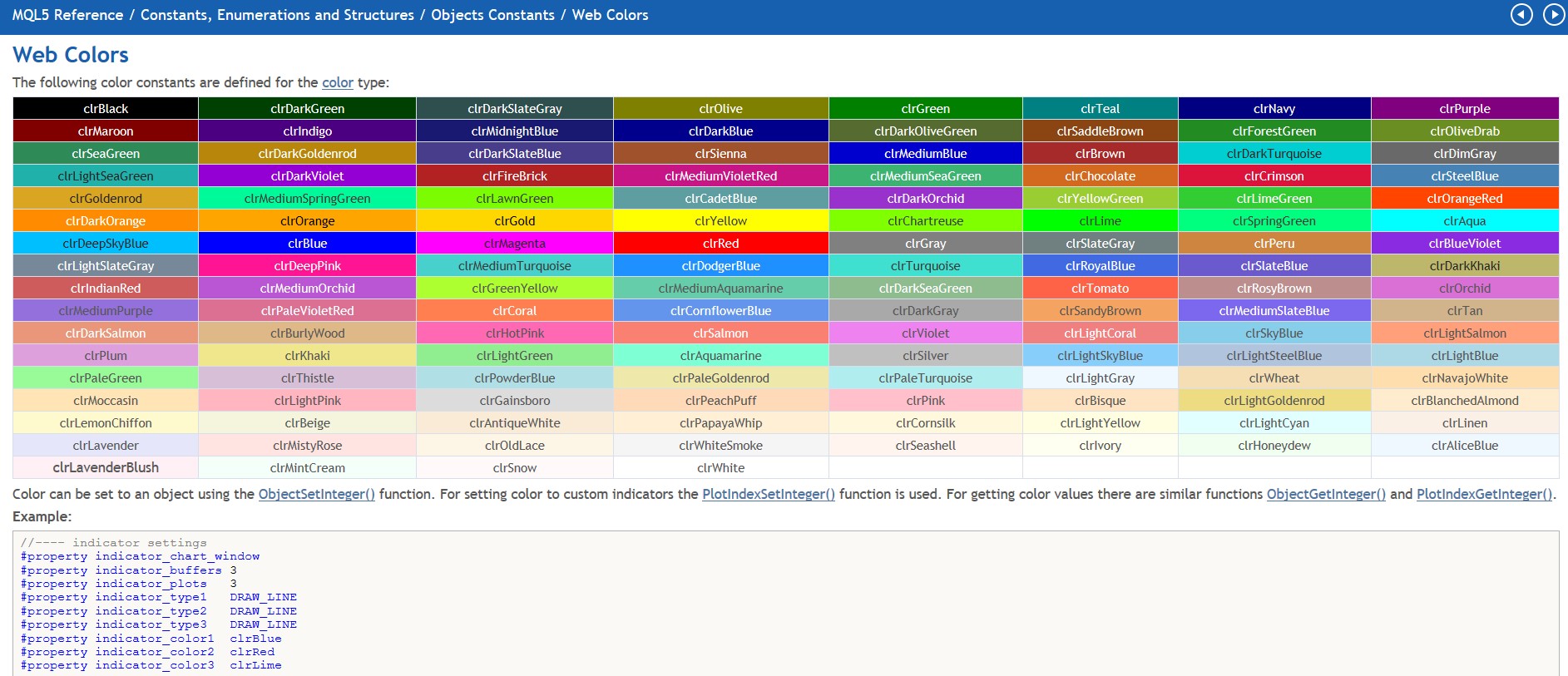انواع متغیر در اکسپرت نویسی- متغیر های پرکاربردMQL -02024